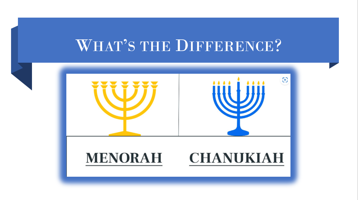 Menorah vs Hanukkiah: What’s the Difference? – Looking for the Blessed Hope